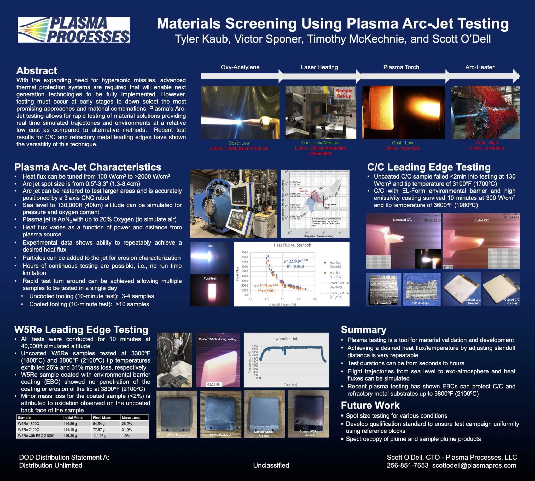 Material Development and Testing - Plasma Processes